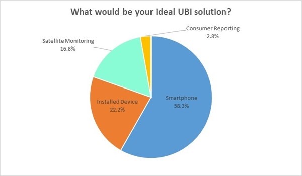 Usage Based Insurance | UBI SolutionDriveway Software